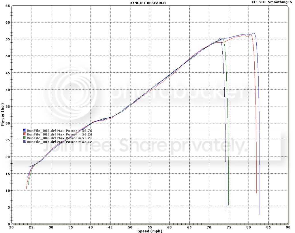 BC Predator Before & After Dyno Run | Triumph Rat Motorcycle Forums